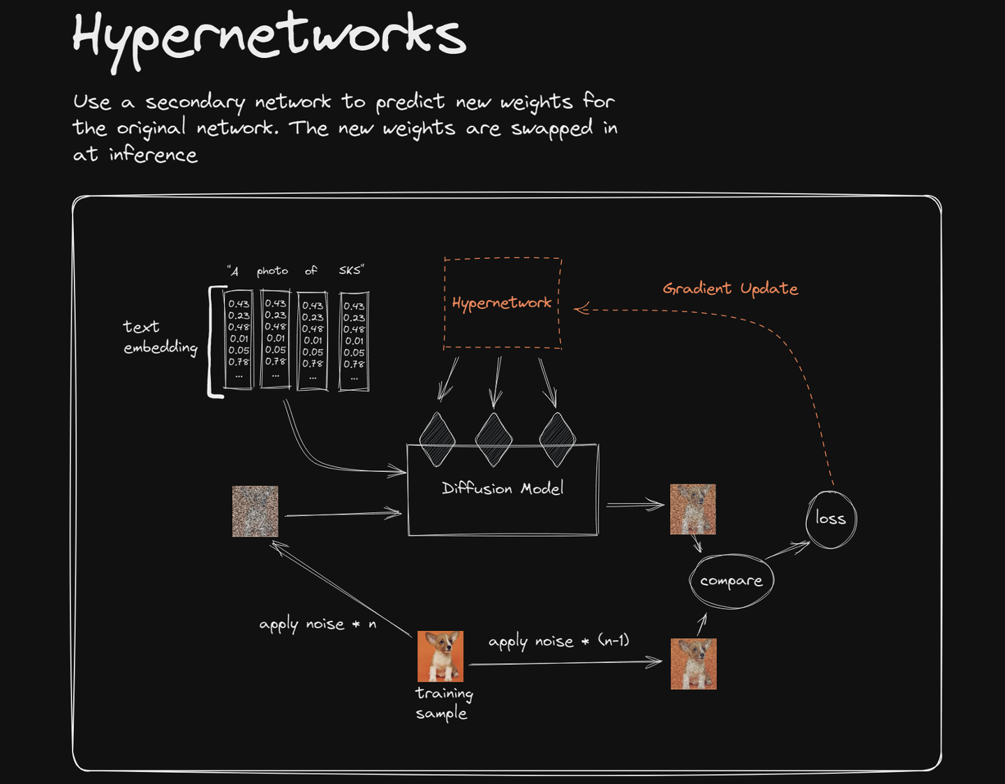 Stable Diffusion——四种模型 LoRA（包括LyCORIS）、Embeddings、Dreambooth、Hypernetwork_lycoris模型-CSDN博客