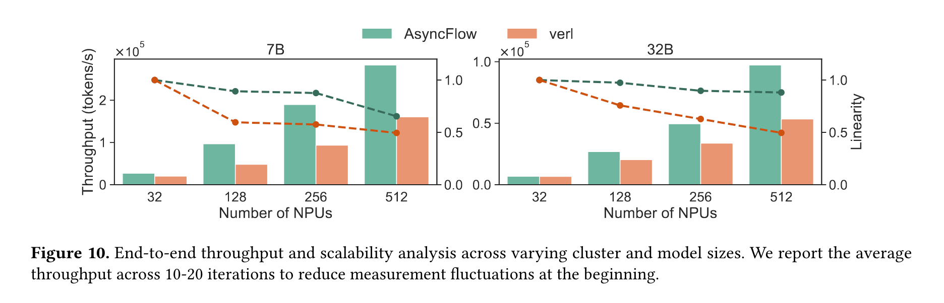 AsyncFlow：释放LLM后训练效率的异步流RL框架-CSDN博客