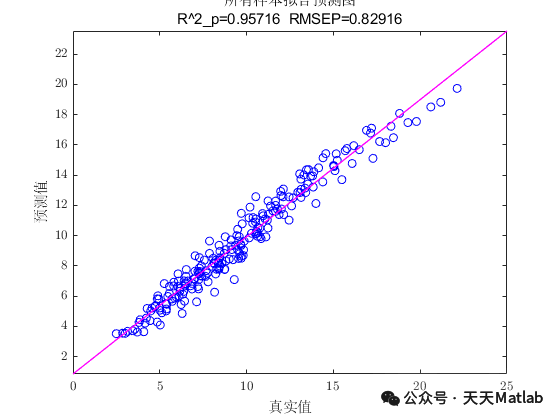 基于LSTM+SHAP可解释性分析的回归预测 Matlab代码(多输入单输出)_lstm-shap代码-CSDN博客