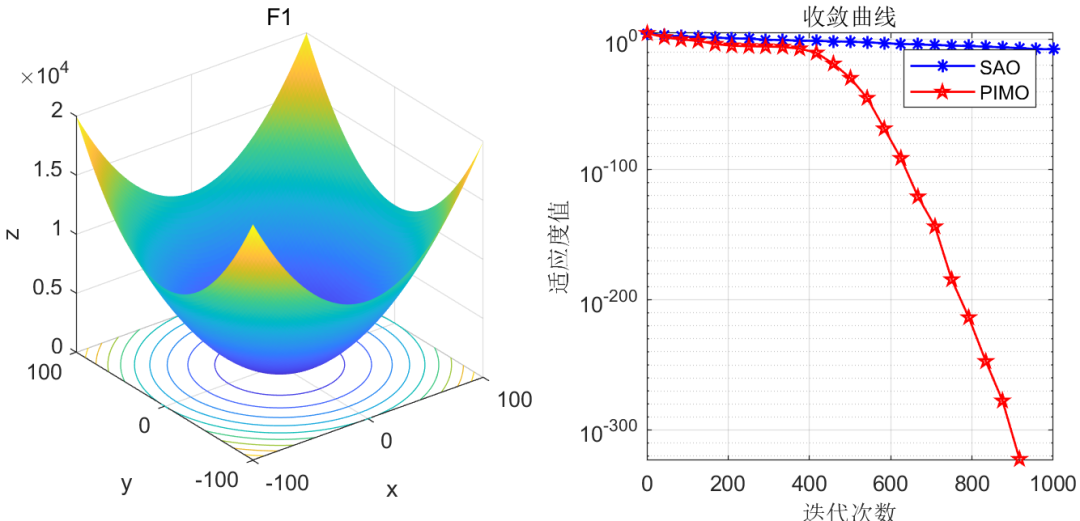 投影迭代优化算法(PIMO)-2025年SCI一区新算法-公式原理详解与性能测评 Matlab代码免费获取-CSDN博客