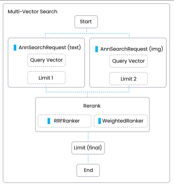 RAG效果提升终极指南：RRF融合排序，从入门到精通，看这一篇就够了！-CSDN博客