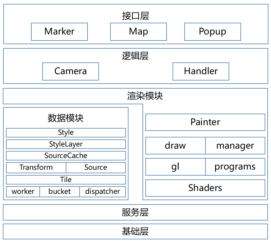 2025地图框架mapbox的0基础入门教程&《智慧机场》实战项目教程-CSDN博客