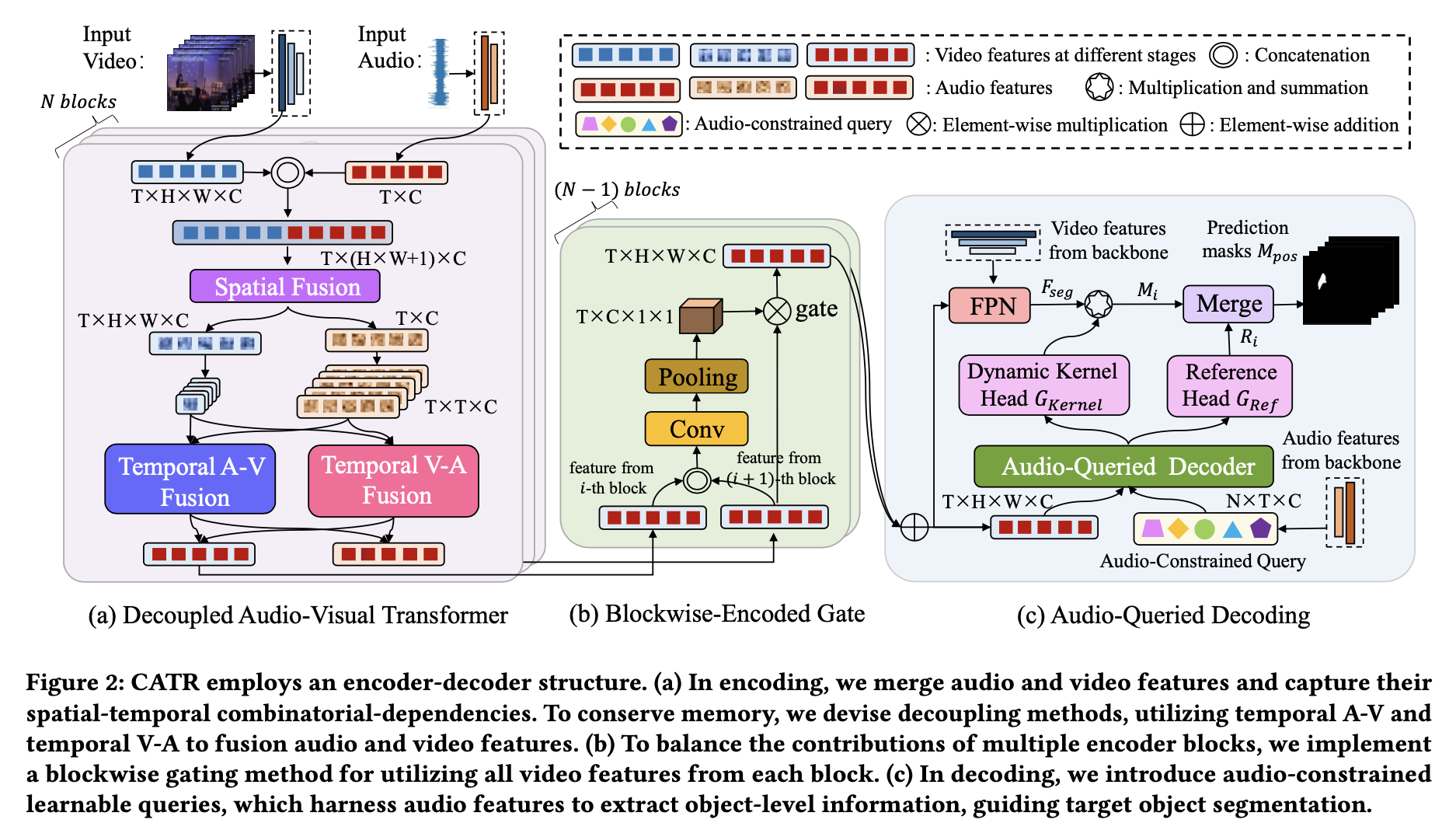 多模态任务视听分割AVS分享：一文让你了解audio-visual segmentation的前世今生（简略易上手版）_audio-visual instance segmentation ...