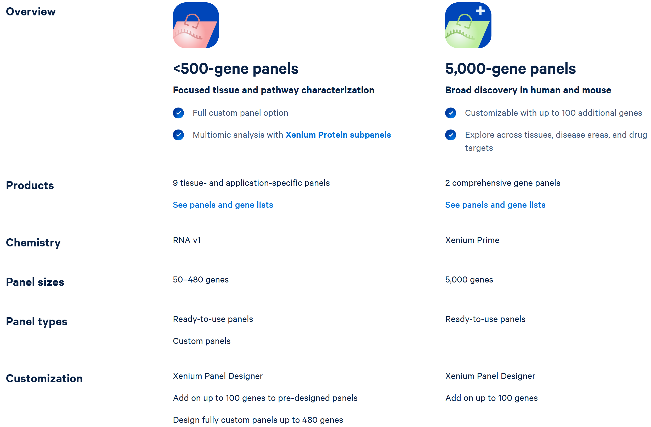 Xenium数据输出介绍-CSDN博客