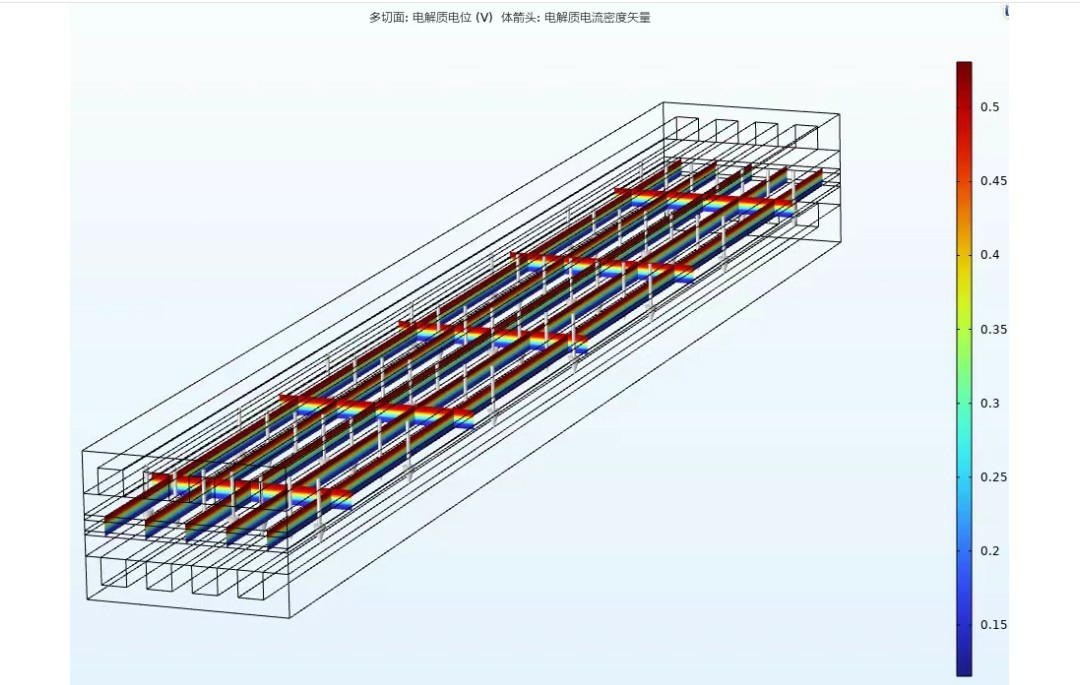 PEM电解槽制氢仿真 PEM电解槽三维两相流模拟，包括电化学，两相流传质，析氢析氧，化学反应热_pem电解槽ansys仿真-CSDN博客