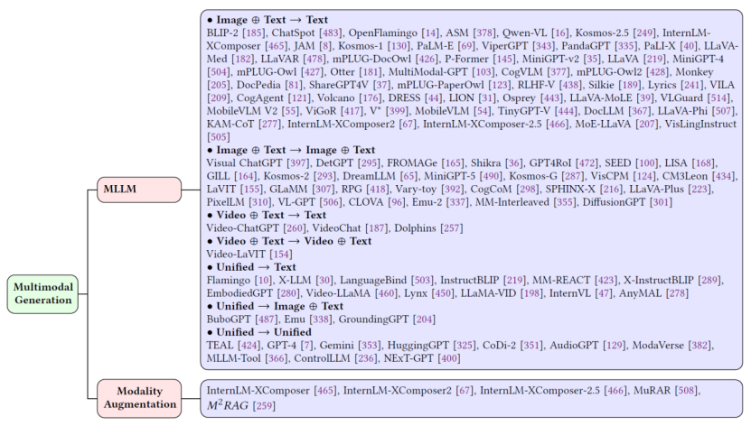多模态检索增强生成（MRAG）综述-CSDN博客