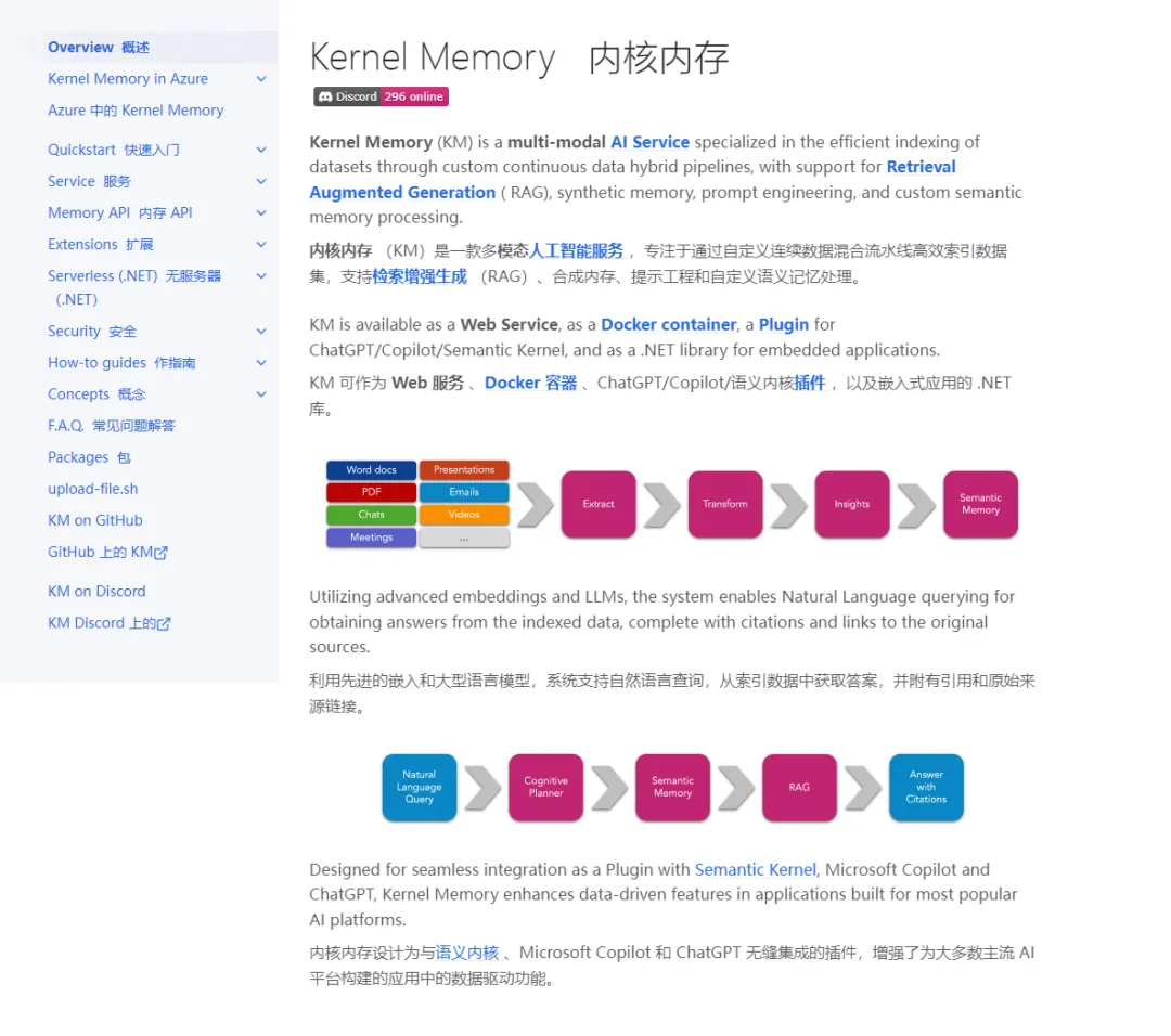 C#/.NET/.NET Core优秀项目和框架2025年11月简报-CSDN博客