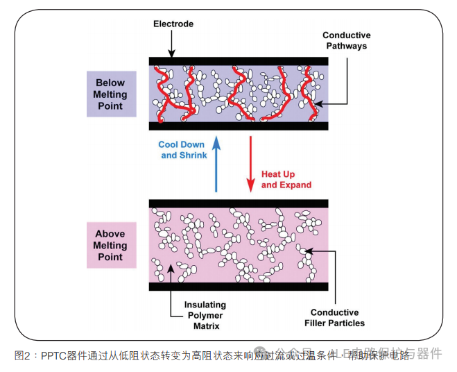 PPTC自恢复保险丝器件的自恢复原理_过热手动恢复元器件-CSDN博客