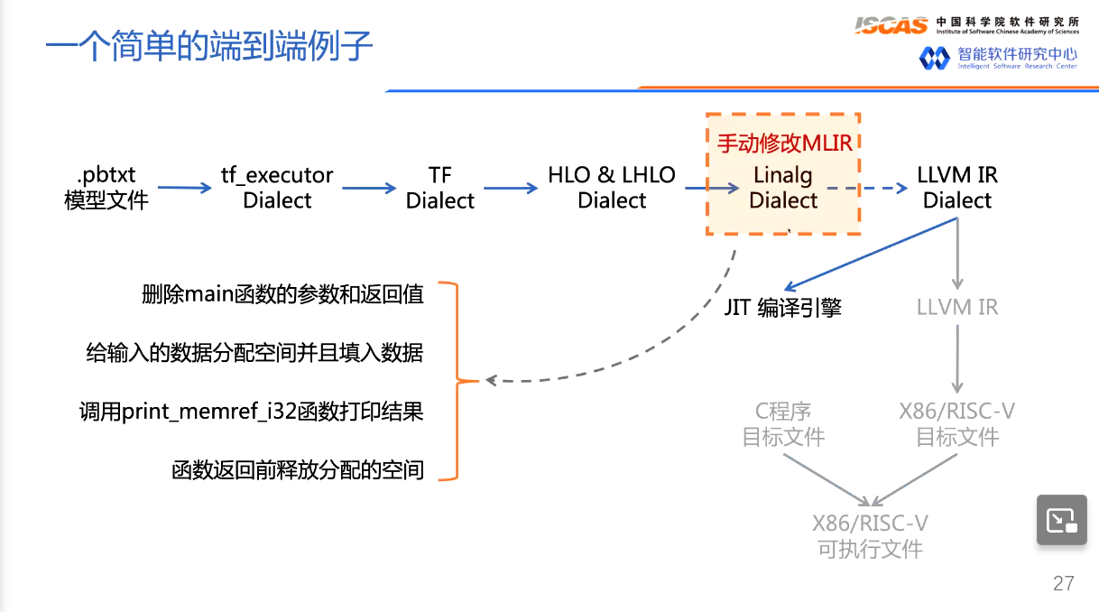 【AI编译之路】MLIR出发！！-CSDN博客