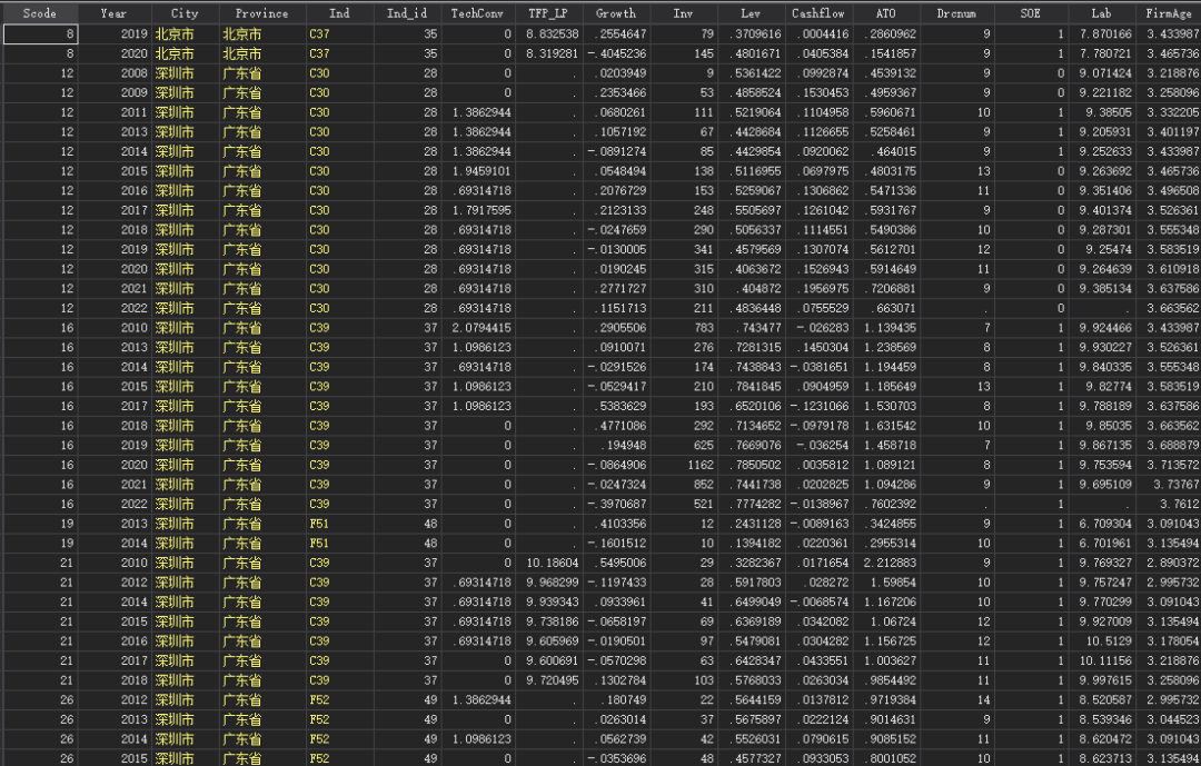 中国工业经济-数实产业技术融合与企业全要素生产率（2008-2022）-CSDN博客