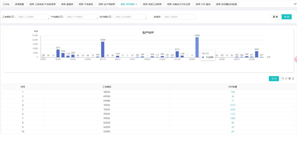 一个开源的多厂区/多项目级的MOM/MES系统_tmom-CSDN博客
