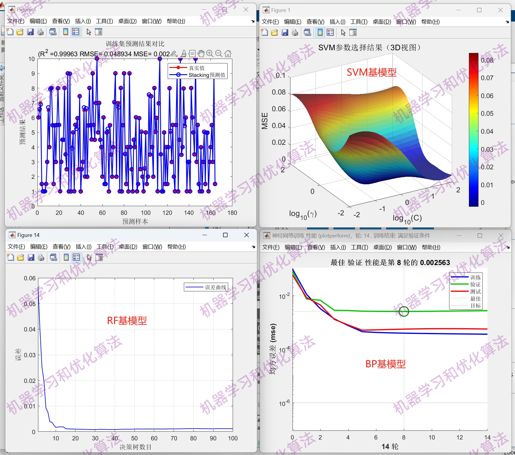 基于Stacking(4基学习器)集成学习算法的数据回归预测 Matlab代码_stacking集成学习matlab代码-CSDN博客