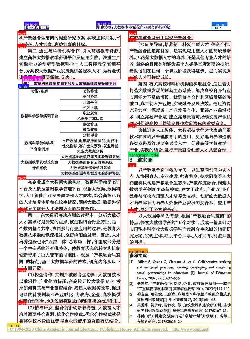 飞桨PP系列新成员PP-DocLayout开源，版面检测加速大模型数据构建，超百页文档图像一秒搞定...-CSDN博客