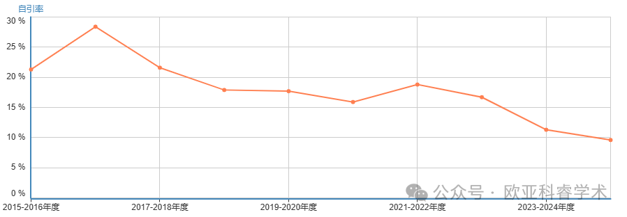 紧急公告！这本中科院2区期刊疑似已被踢出SCI！_journal of molecular liquids letpub-CSDN博客