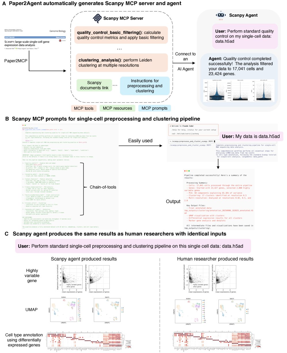 Paper2Agent：斯坦福的这个框架居然能直接将论文转为智能体！-CSDN博客