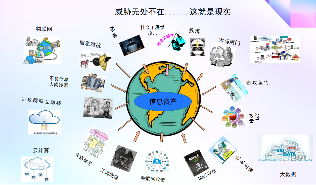 难道你还敢忽视网络安全吗？-CSDN博客