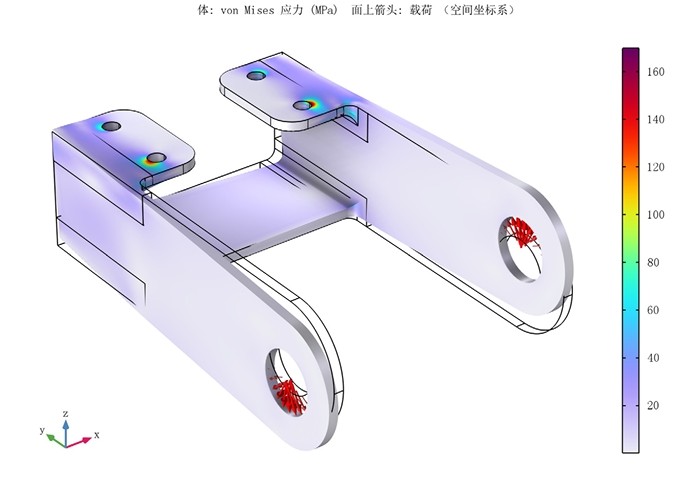 comsol支架-静态分析， COMSOL Multiphysics 和“结构力学模块”中对结构力学问题进行建模的基本原_comsol结构力学仿真-CSDN博客