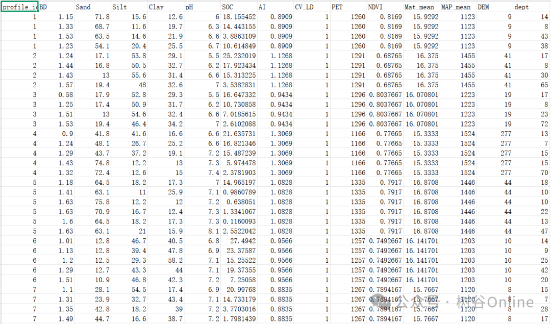 中国国家土壤有机碳密度数据集（2010-2024）_a national soil organic carbon density dataset (20-CSDN博客