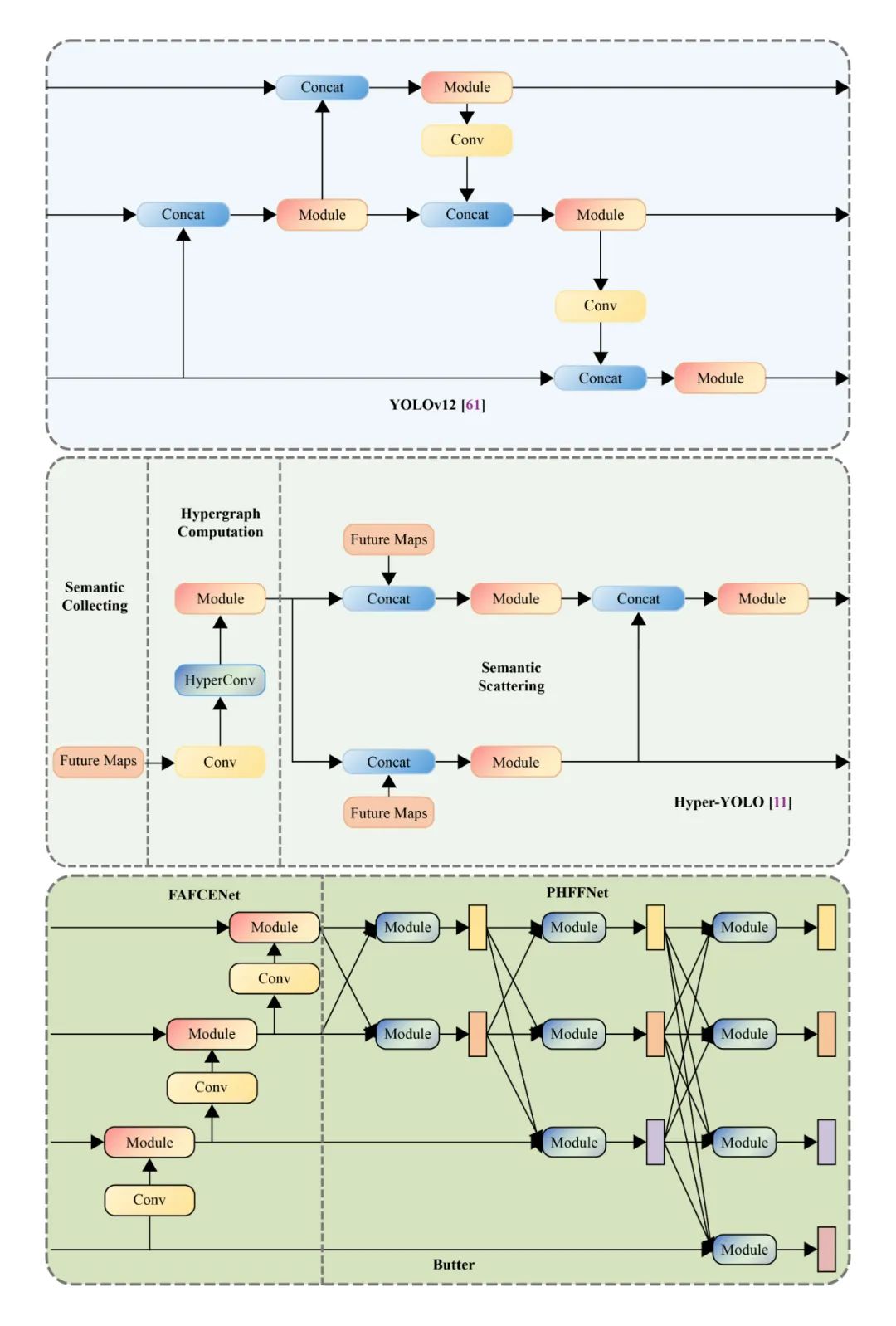 ACM MM‘25 | 自驾2D目标检测新SOTA！超越最新YOLO Series~-CSDN博客