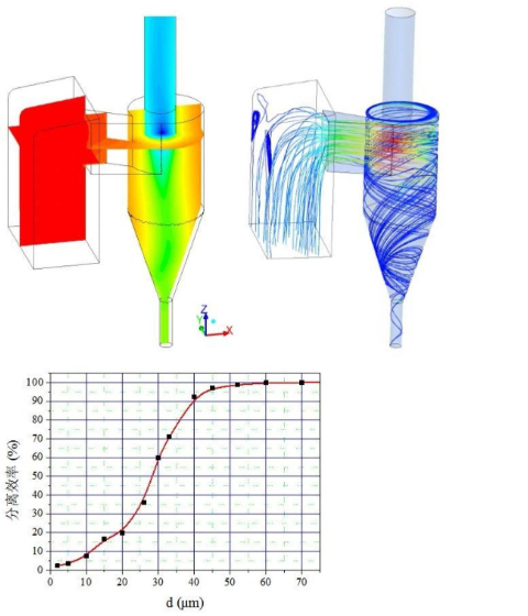 计算流体力学 ANSYS FIuent 实践技术高级应用-CSDN博客
