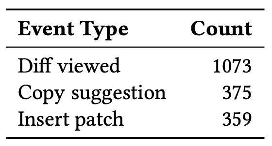 X爆火Overleaf科研辅助神奇PaperDebugger-CSDN博客