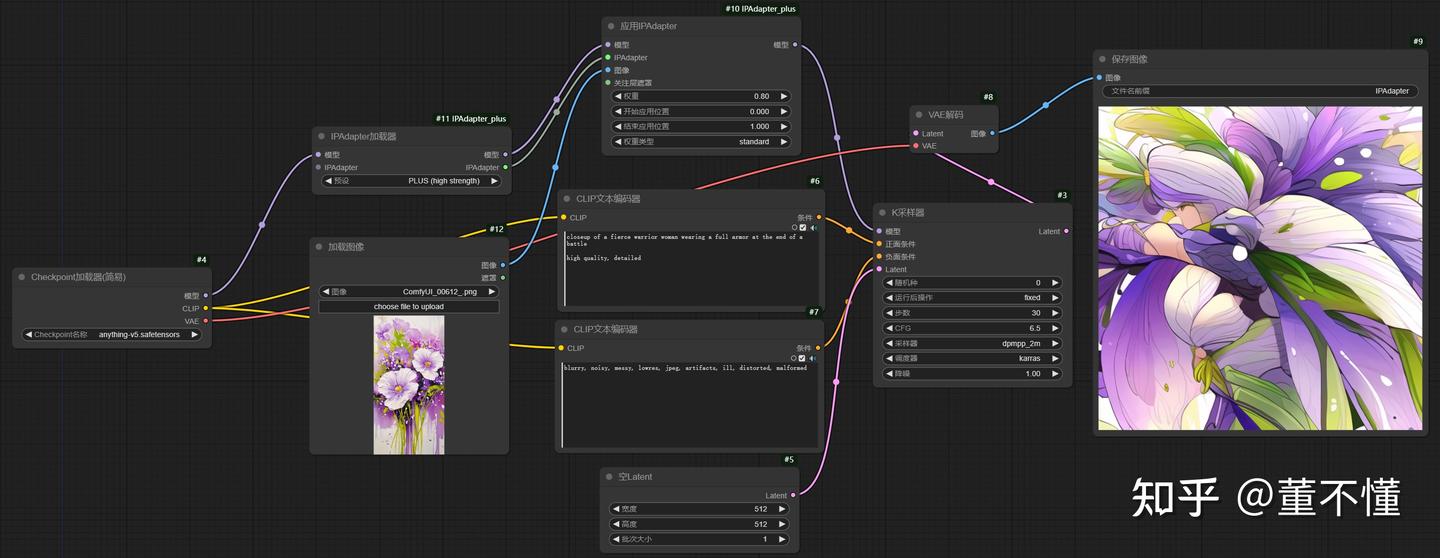 ComfyUI进阶指南 - 深入精通IPAdapter_ip-adapter-CSDN博客