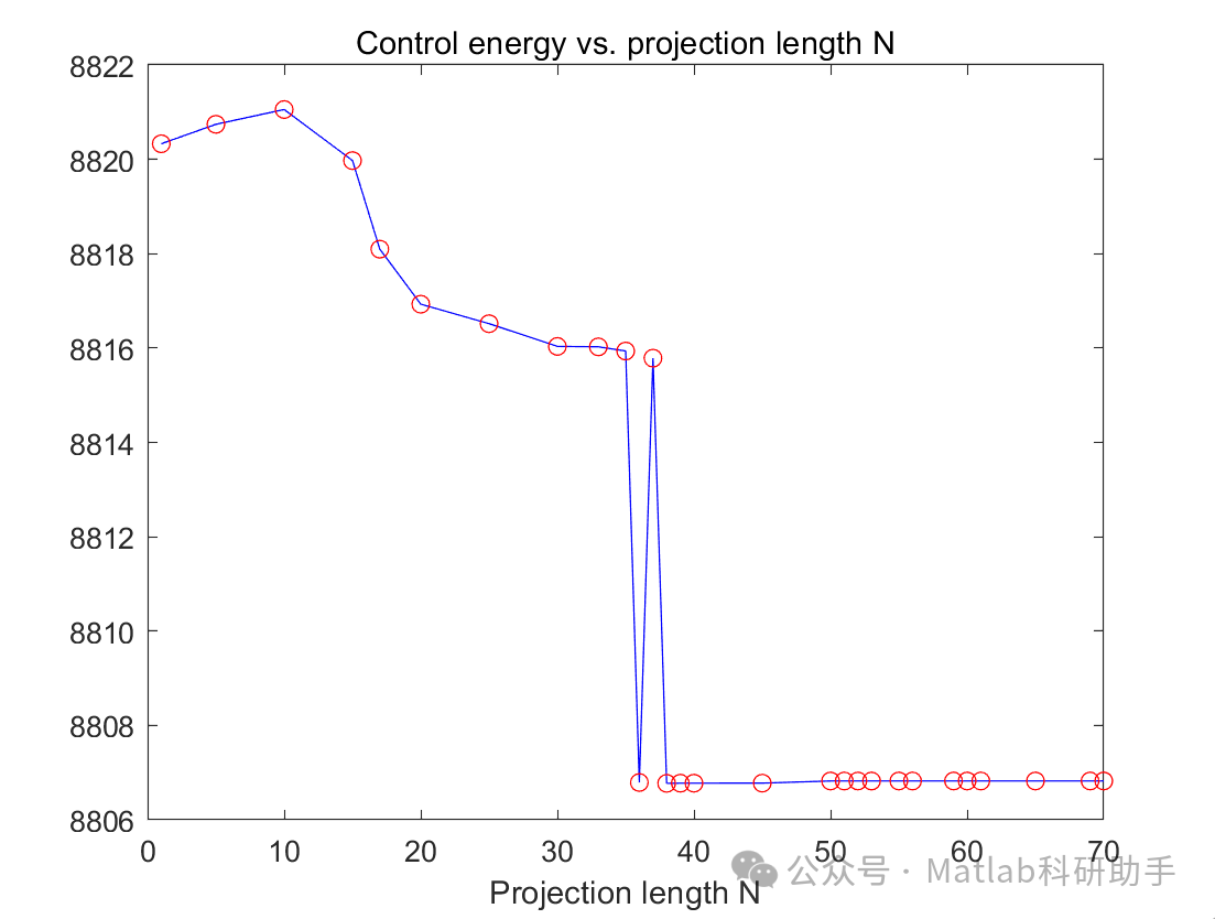 非线性模型预测控制MPC问题求解研究附Matlab代码_非线性mpc-CSDN博客