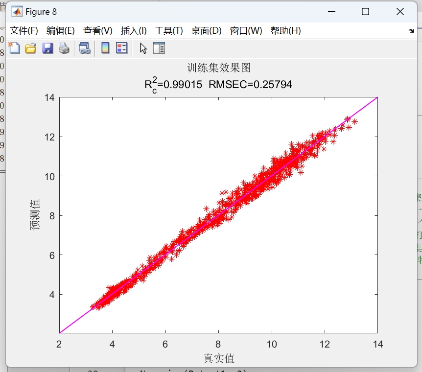 [原创]CEEMDAN-NRBO-BiTCN多变量回归预测 (多输入单输出) Matlab代码_ceemdan代码matlab-CSDN博客