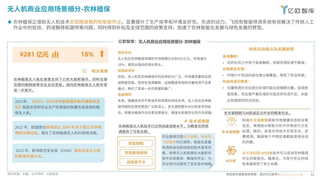 2025中国低空经济商业洞察报告（商业无人机应用篇），27页PDF文件分享！_亿欧:2025中国低空经济商业洞察报告-商业无人机应用篇(27页).pdf-CSDN博客