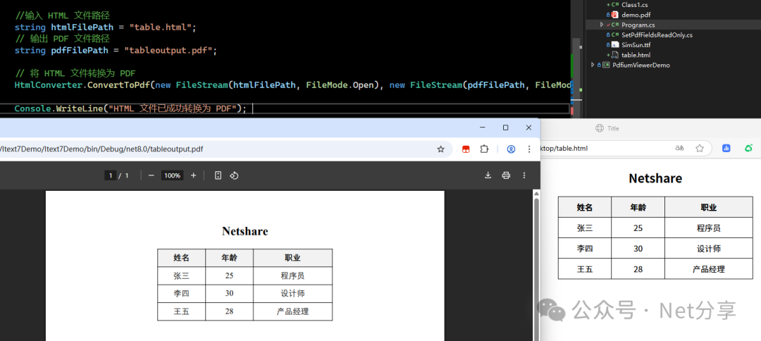 C# 使用 iText7 实现 HTML 转 PDF 指南_c# html转pdf-CSDN博客