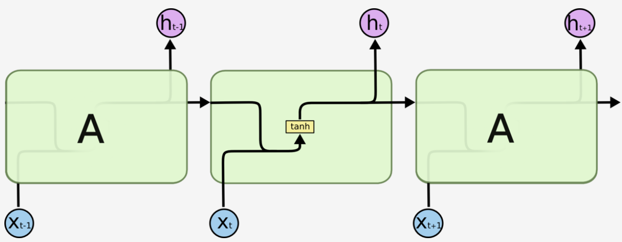 Mindspore环境配置以及深度学习算法的介绍和实现mindspore实现cnn Csdn博客