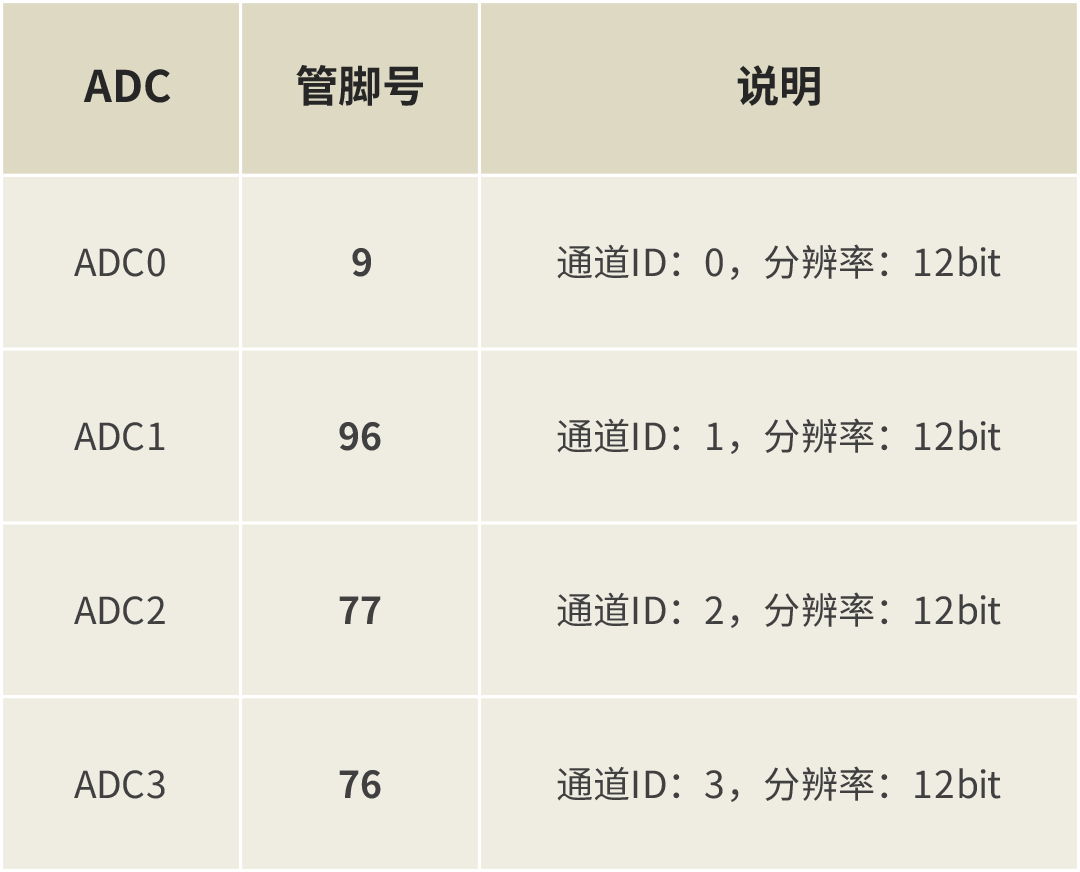 4路低功耗ADC接口，Air780EPM二次开发必看-CSDN博客
