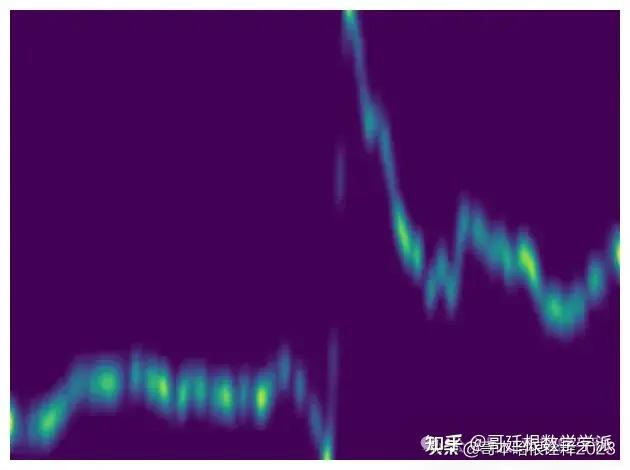 简单的卡尔曼滤波应用 以金融时间序列为例(python)时间序列 卡尔曼滤波 Python Csdn博客