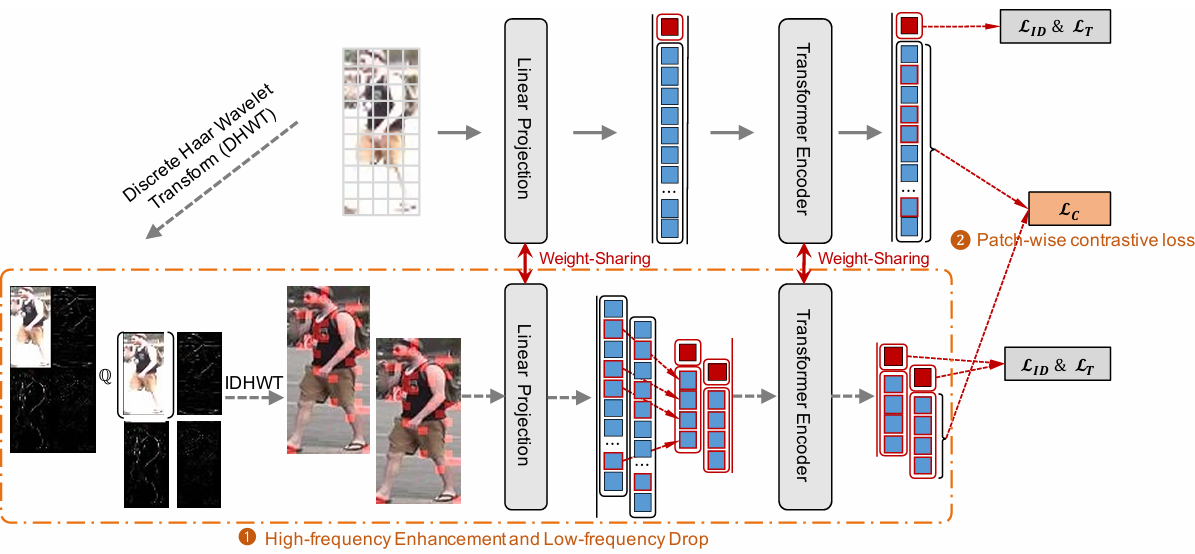 好发A会：Patch+Transformer！19种创新思路盘点，放心食用！_patch transformer-CSDN博客