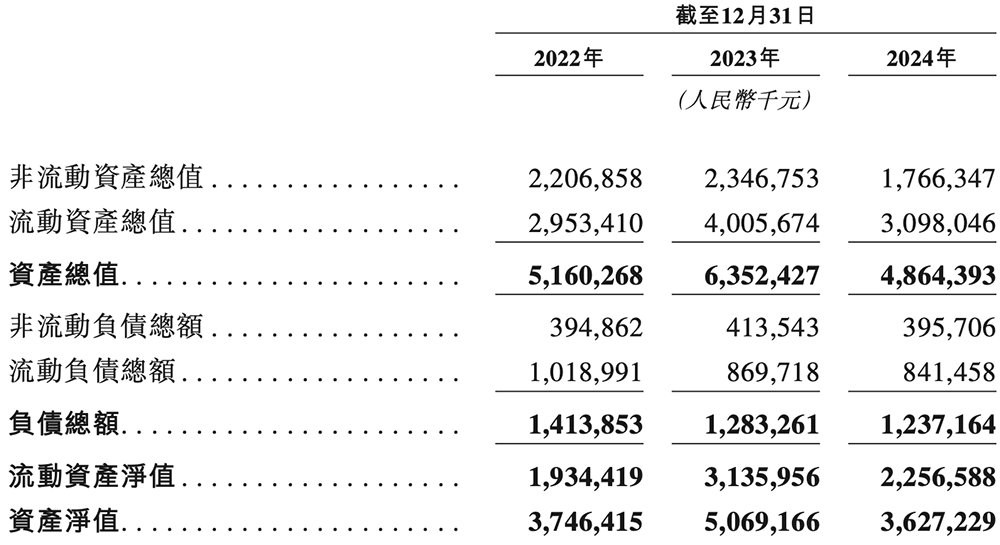 68岁王东升又干出一个IPO！北京AI芯片独角兽，冲刺“RISC-V第一股”-CSDN博客