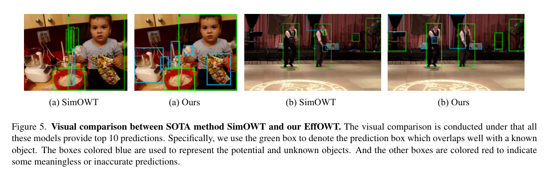 开放世界跟踪（OWT）EffOWT: Transfer Visual Language Models to Open-World Tracking Efficiently and ...