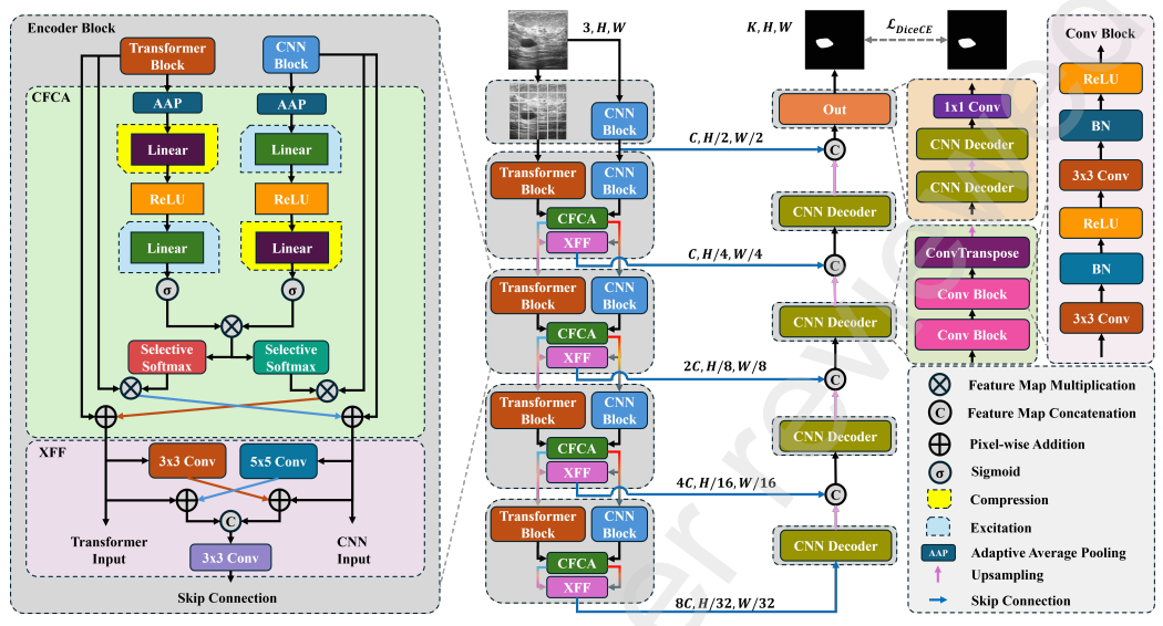 （IEEE TII）超强组合! Transformer+CNN+注意力机制！_cfformer-CSDN博客