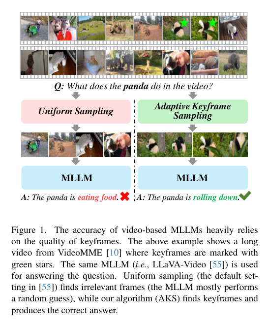 长视频理解：Adaptive Keyframe Sampling for Long Video Understanding-CSDN博客