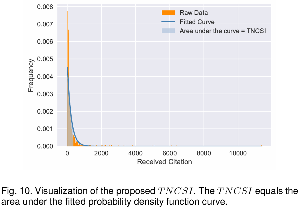 2024-arXiv-从词语到价值：利用 LLM 预测新发表文章影响力_arxiv preprint arxiv:2409.08930, 2024-CSDN博客