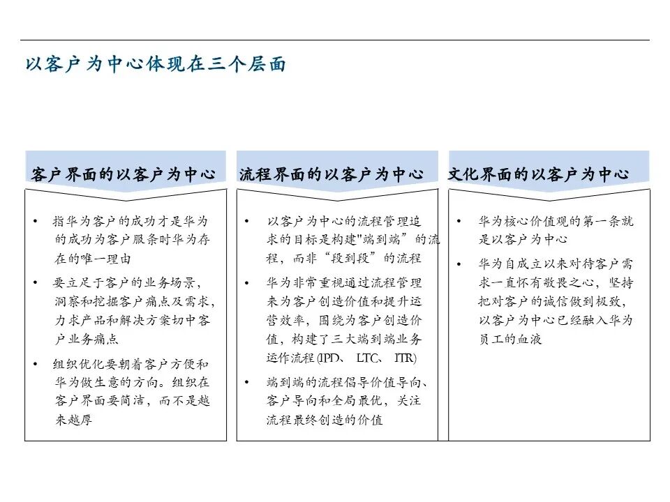 153页PPT！华为DSTE战略管理体系：DSTE、BLM、五看、三定、VDBD、BEM_bst战略执行体系-CSDN博客