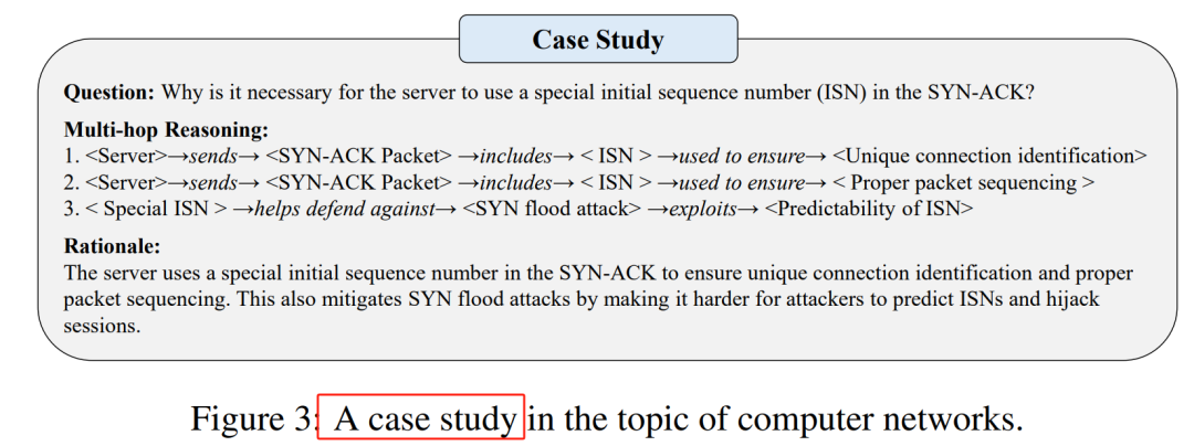 RAG系列：最新12种GraphRAG技术全面评测-CSDN博客