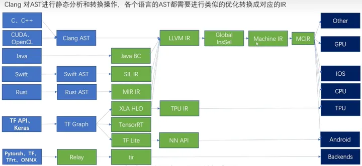 【AI编译之路】MLIR出发！！-CSDN博客