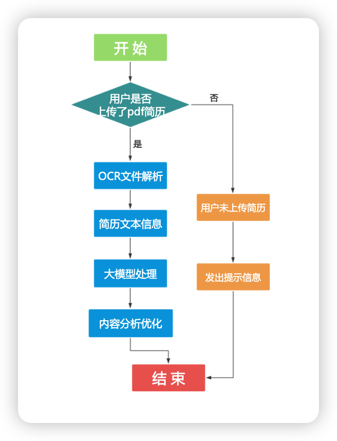 GitHub爆火的开源项目！零代码打造AI应用 - 科大讯飞Astron-Agent本地部署全解析！_科大讯飞的ai开源-CSDN博客