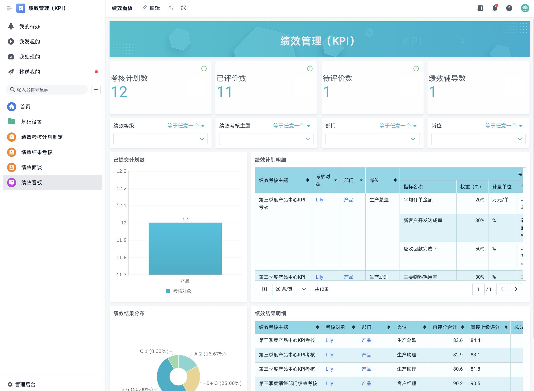 MBO、KPI、OKR、BSC……到底有啥区别？一文讲清6大绩效考核方法！_mbo考核-CSDN博客