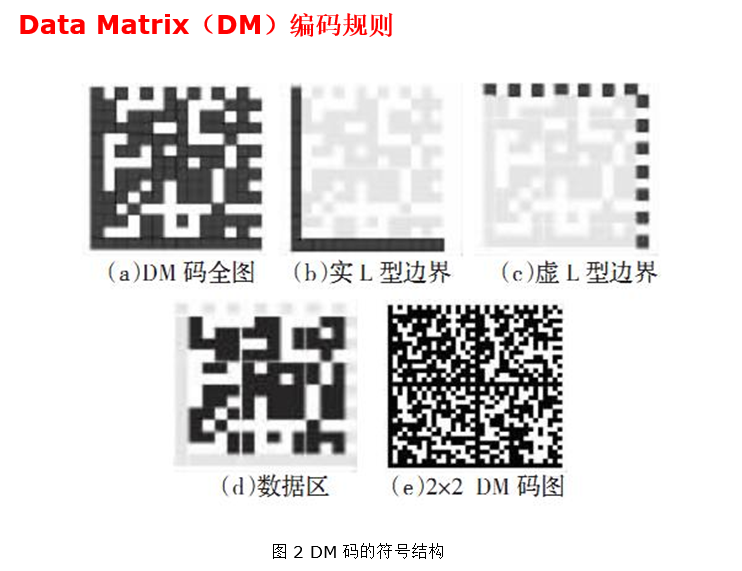 DataMatrix二维条码白皮书_data matrix-CSDN博客