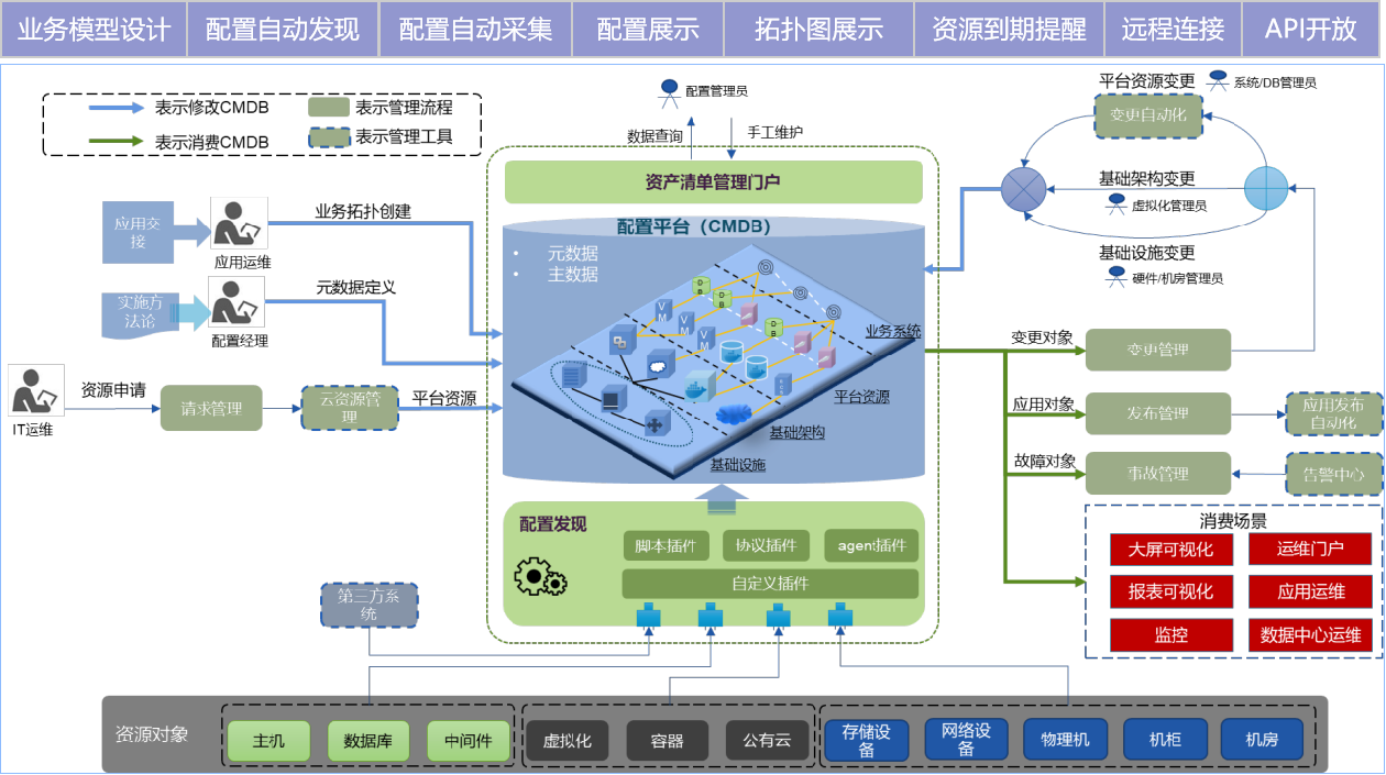 【融麟科技】WeOps赋能CMDB与自动化管控驱动企业IT资源高效管理！-CSDN博客