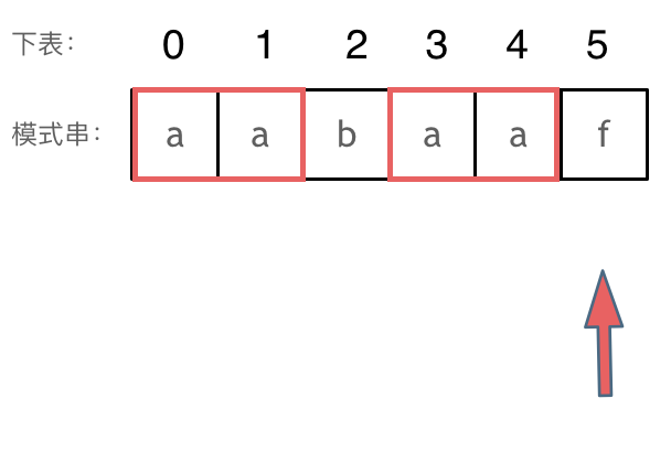 28. 实现 strStr()(字符串算法KMP)-CSDN博客