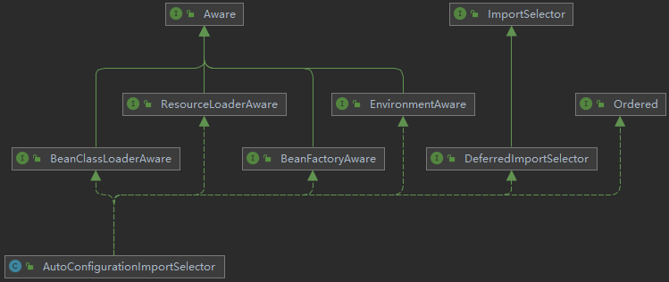 Spring Boot自动配置-源码攻坚_spring boot 自动配置 源码-CSDN博客
