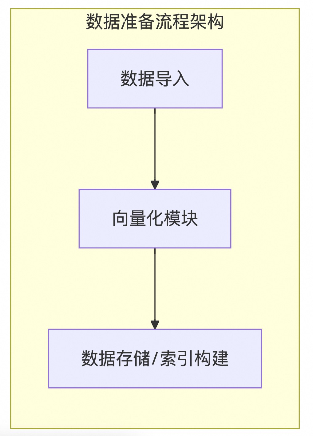 java基于RAG构建AI智能客服系统_java rag问答系统步骤-CSDN博客