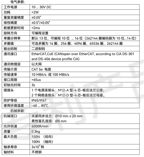 EtherCAT编码器与欧姆龙PLC NX1P2 Sysmac Studio应用教程-上海了淼GME-58L-EC系列_上海了淼 ...